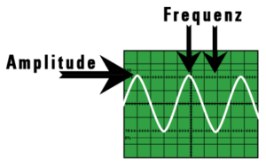 Audiowissen – Was ist Ton – Was macht einen Ton aus und wie kann man ...